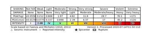 The Mercalli scale: who invented it?